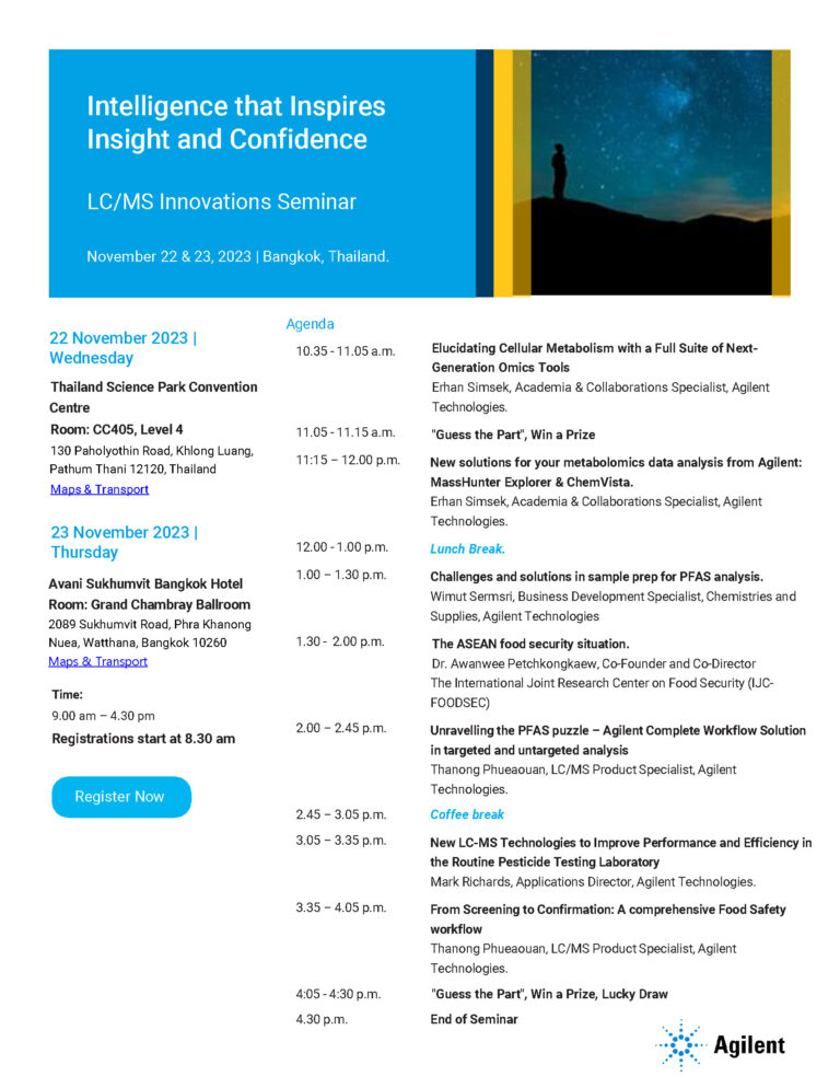 ASEAN-ASSET 2023: Global Summit on the Future of Future food