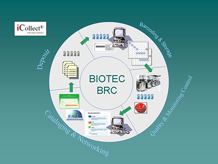 Bioresource And Environment – BIOTEC