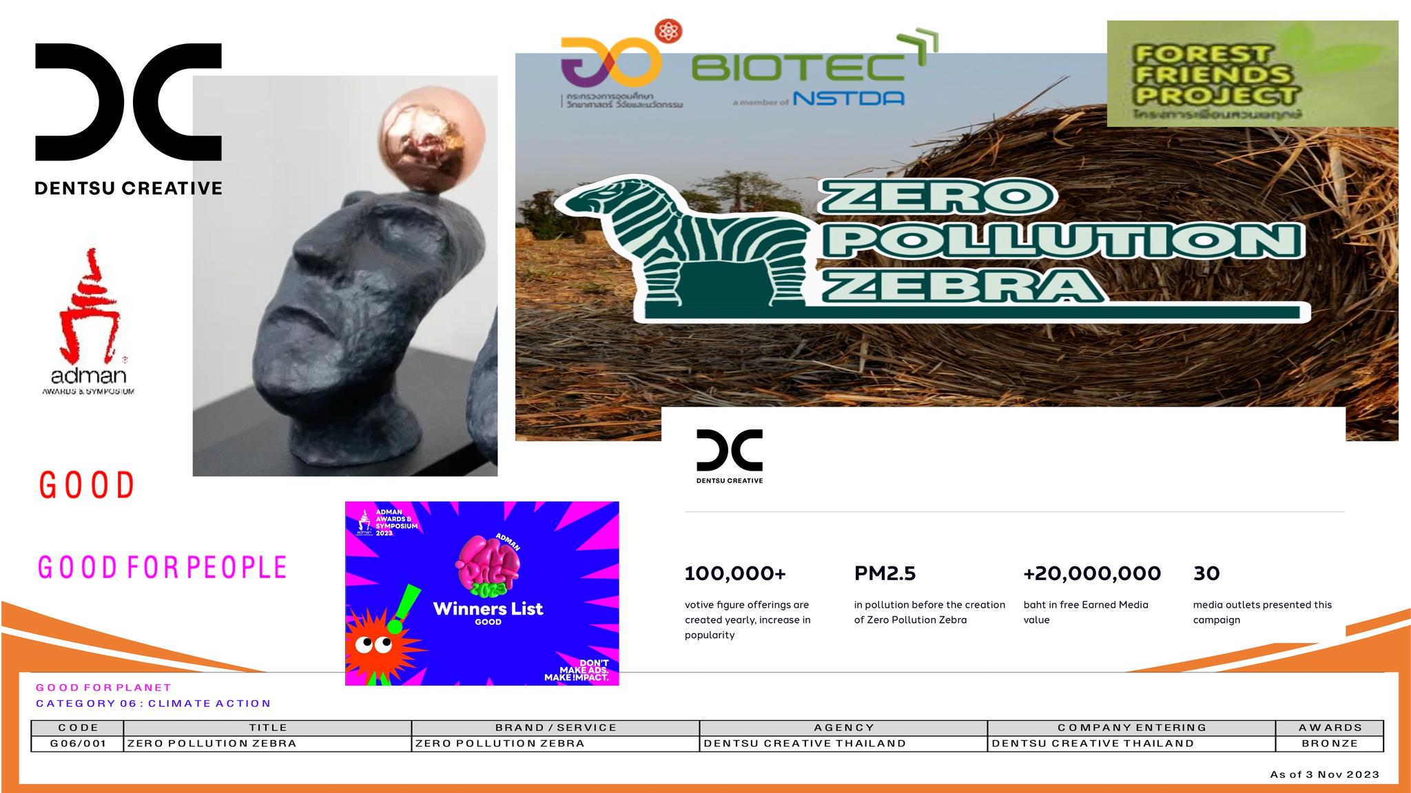 ผลงานโฆษณาเรื่อง ZERO POLLUTION ZEBRA ร่วมกับ Dentsu Thailand คว้า ...