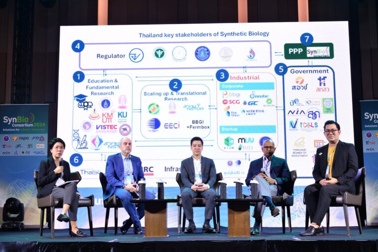 ไบโอเทค สวทช. ร่วมงานประชุมนานาชาติ SynBio Consortium 2024: Solutions ...