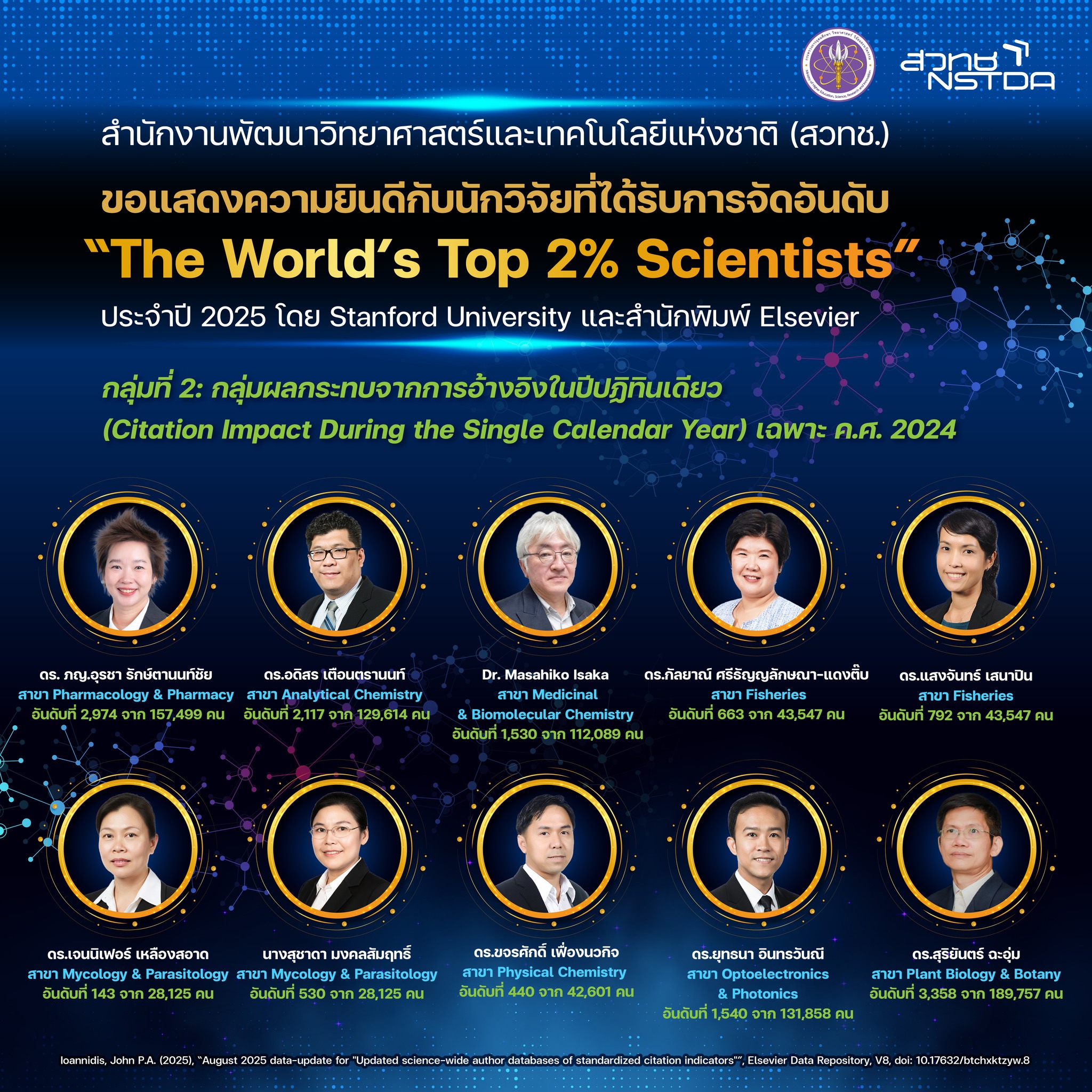 ขอแสดงความยินดีกับนักวิจัยไบโอเทค สวทช. ที่ได้รับการจัดอันดับเป็นหนึ่ง ...