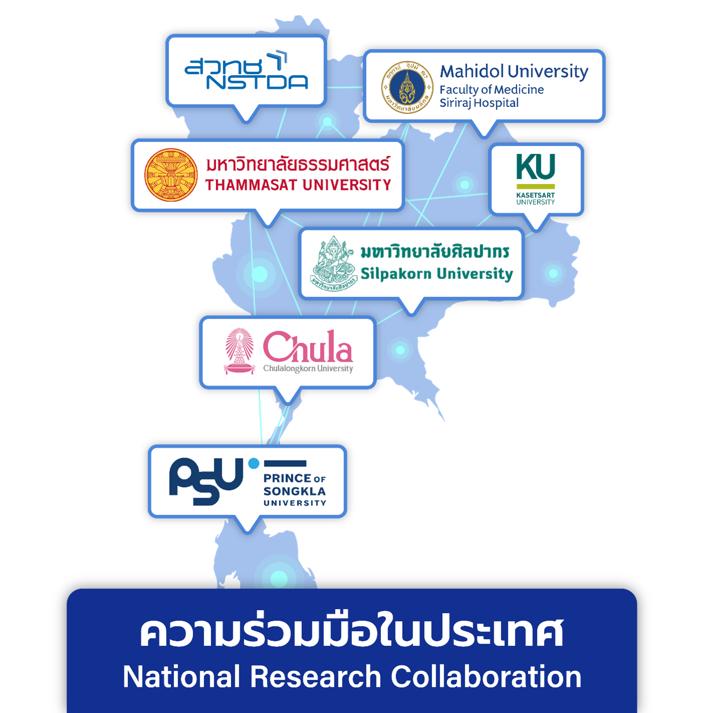 Research Collaborations - International Joint Research Center on Food ...